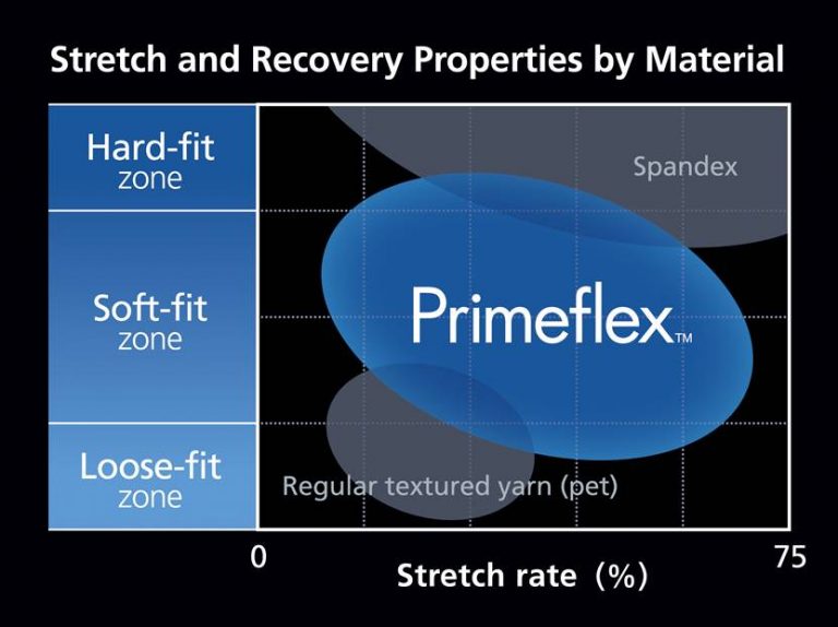 Primeflex™ – Toray Primeflex